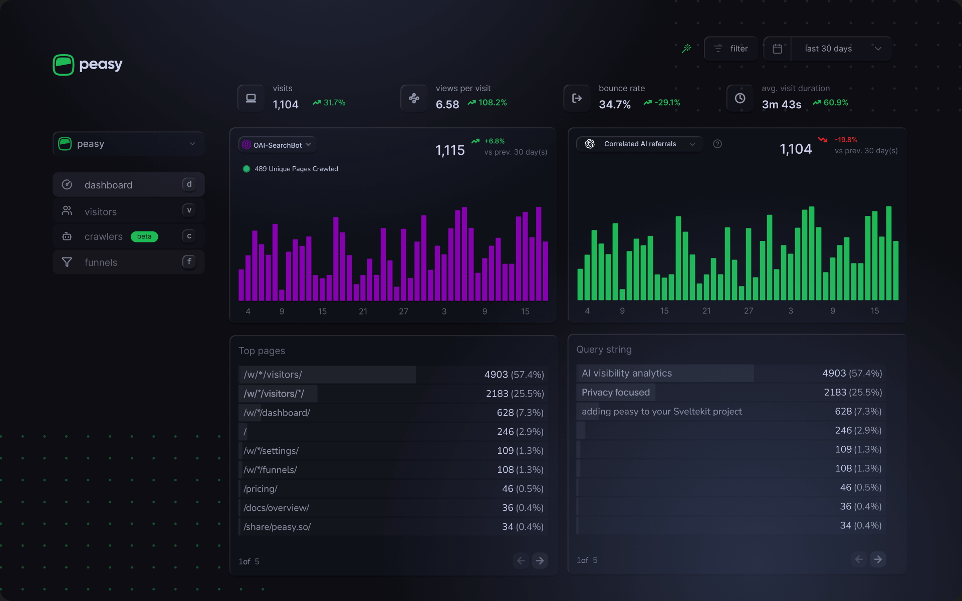 Peasy | AI Visibility Analytics Platform